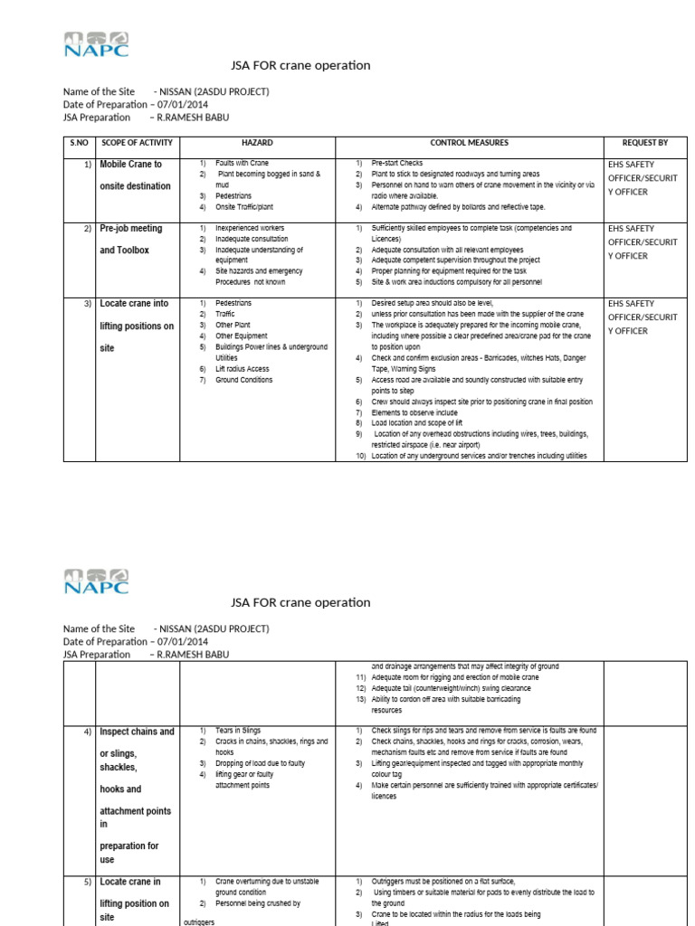 JSA For Crane Operation | PDF | Crane (Machine) | Transport