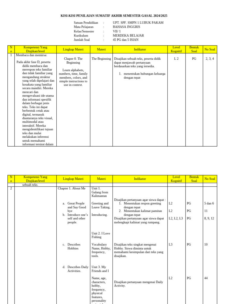 KISI KISI SAS KELAS 7 SEM GANJIL TA 2024 | PDF