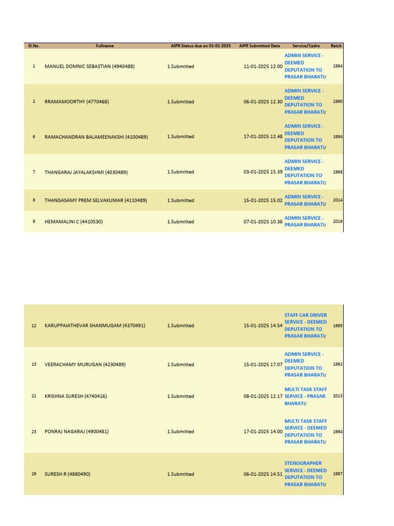 AIPR - SORTED - DATA As On 01012025 | PDF | Public Broadcasting