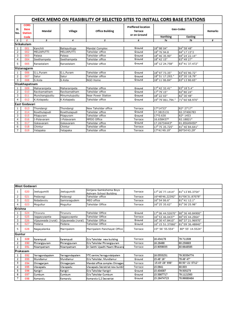 CORS Base Station Locations in AP | PDF