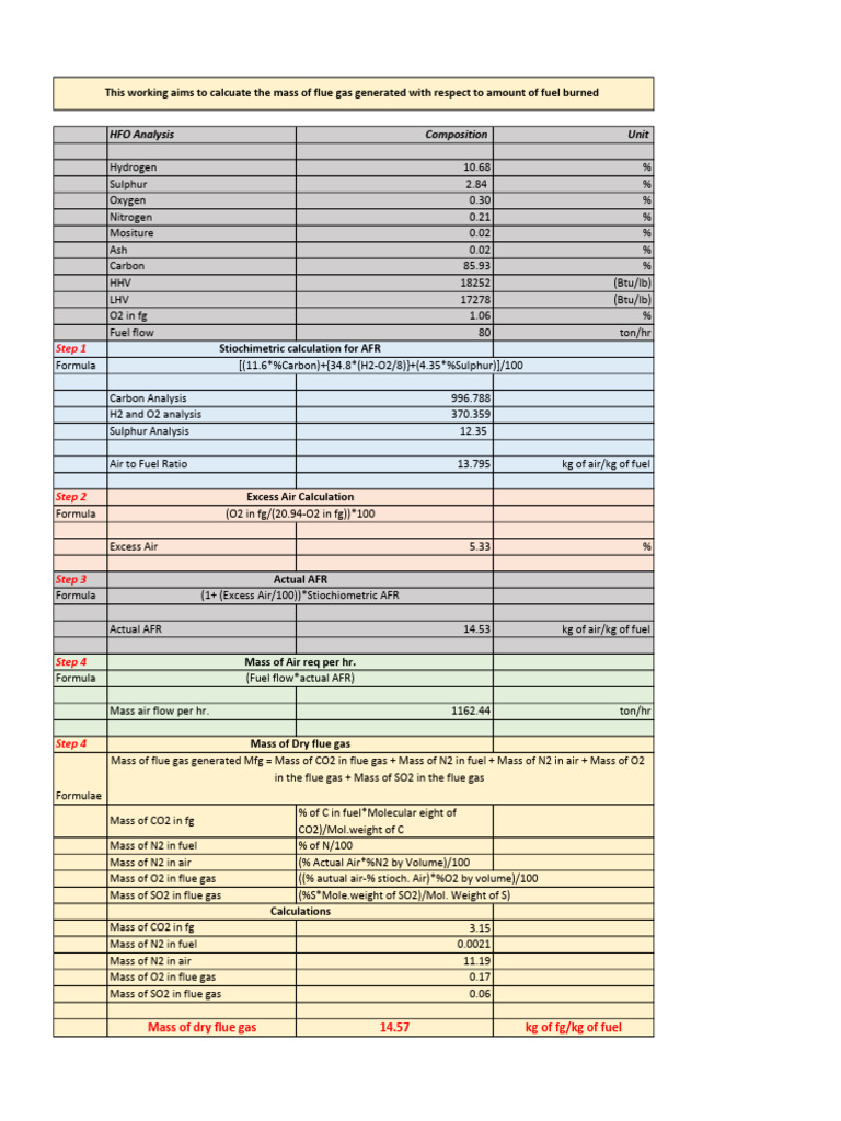 Flue Gas Flow Rate Calculations | PDF | Mole (Unit) | Gases
