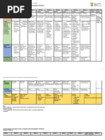 2025 Grade 8 Realigned ATPs | PDF | Expense | Economies