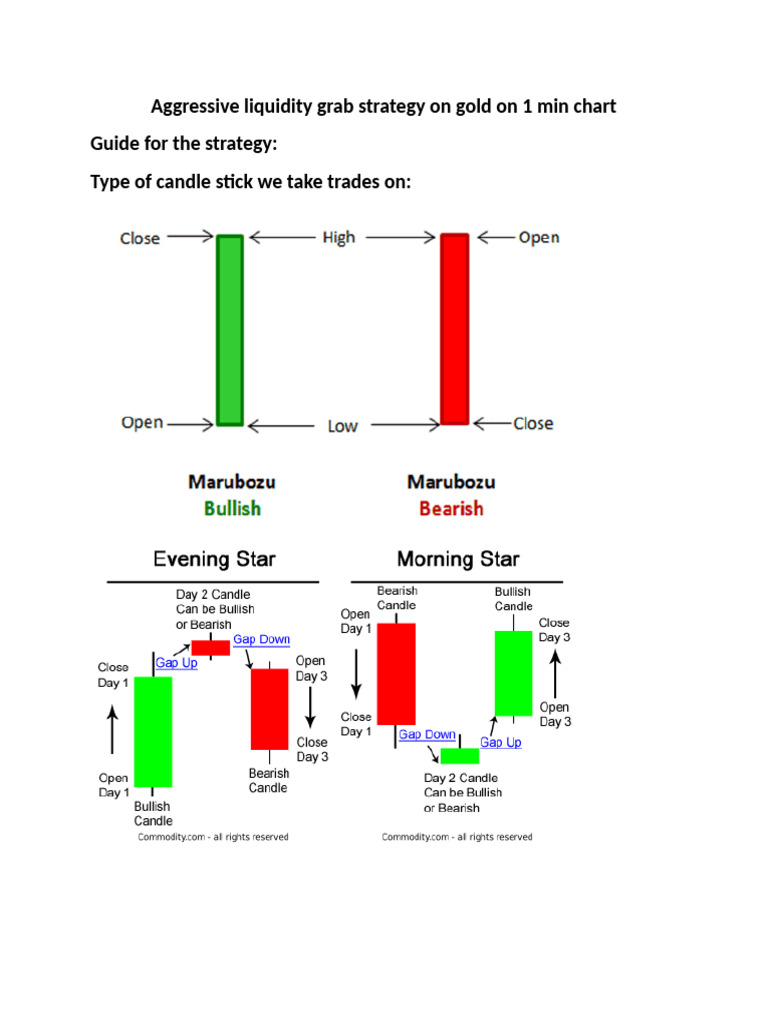 Aggressive_liquidity_grab_strategy_on_gold_on_1_min_chart | PDF
