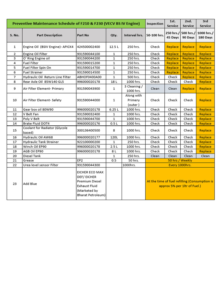 Maintenance Schedule - F210 & F230 BSIV VECV Engine | PDF | Diesel Fuel | Vehicle Technology