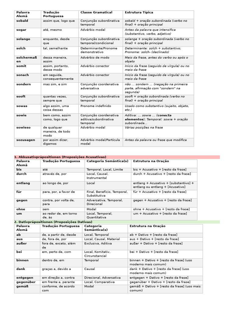 so+ sowie, sobald, sowieso...estrutura na oração | PDF | Pronome ...