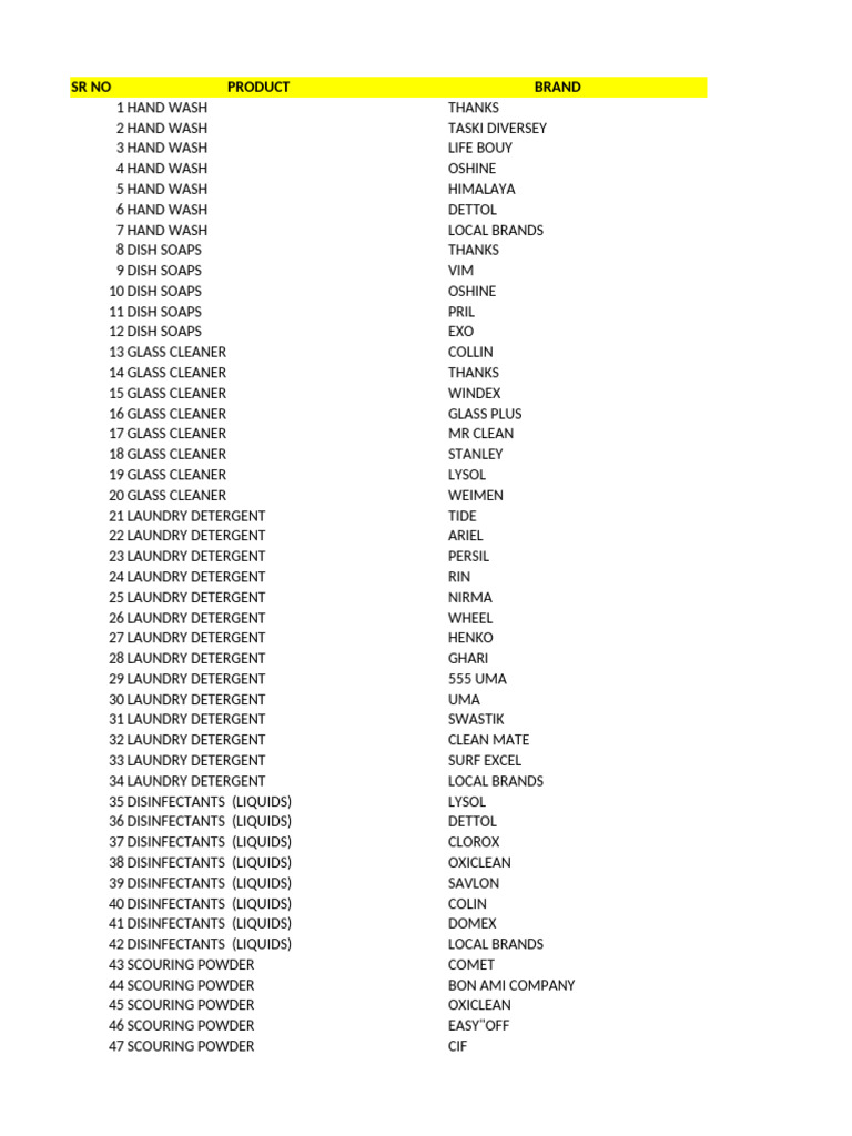 Housekeeping Material Inventory List | PDF | Detergent | Products Of ...