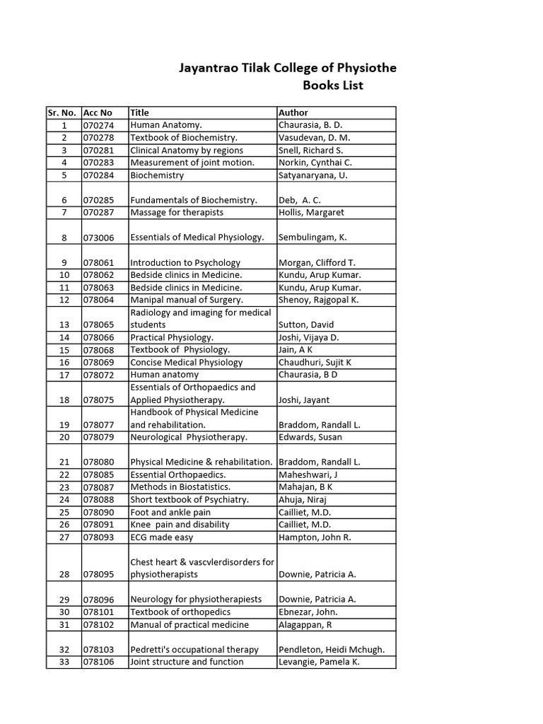 Library Books Physiotherapy | PDF | Physical Therapy | Neurology