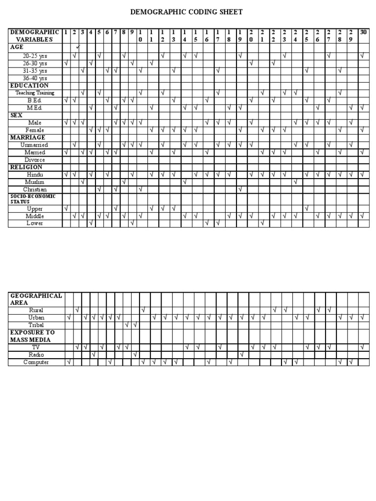 Coding Sheet 11 New | PDF