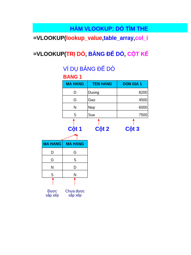 BT Vlookup | PDF