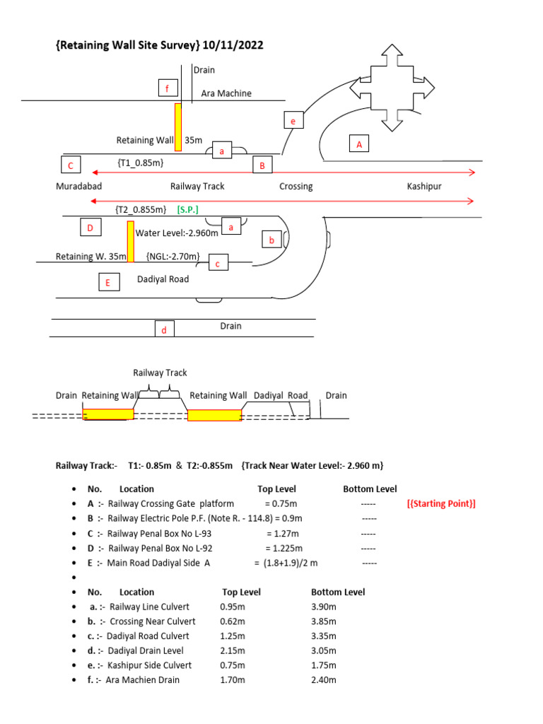 Railway Line Near Retaing Wall Kashipur Survey Sheet | PDF
