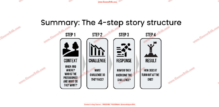 02-structure_stories | PDF