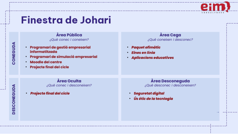 B2 - A06 - 06 - Finestra de Johari | PDF