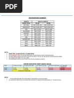 Nhava Sheva Export Local Charges | PDF | Payments | Services (Economics)