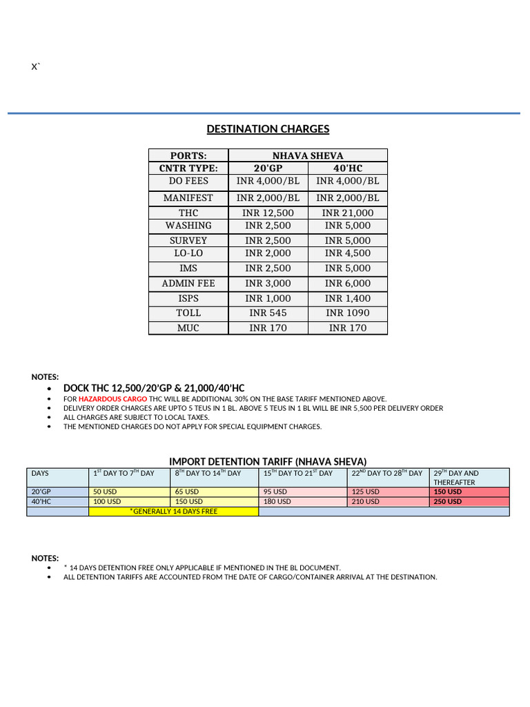 Nsa Dpd Charges | PDF