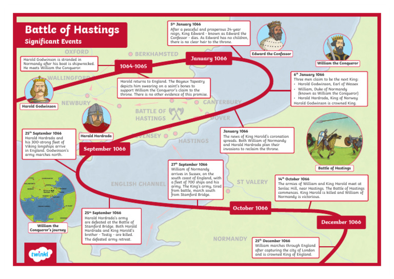 Battle of Hastings Timeline Overview | PDF | William The Conqueror ...