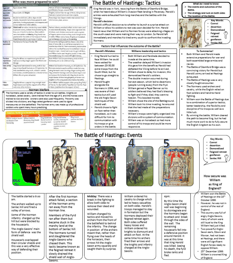 Normans Unit 1 - The Battle of Hastings Tactics and Events | PDF ...