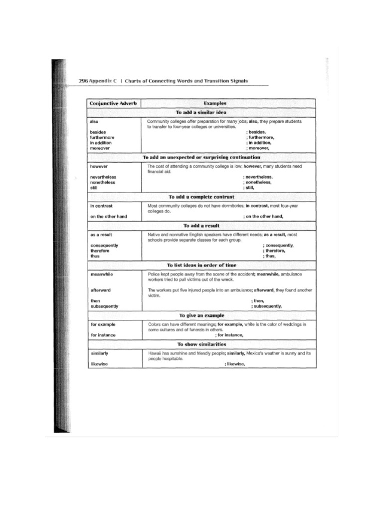 Transitions | PDF