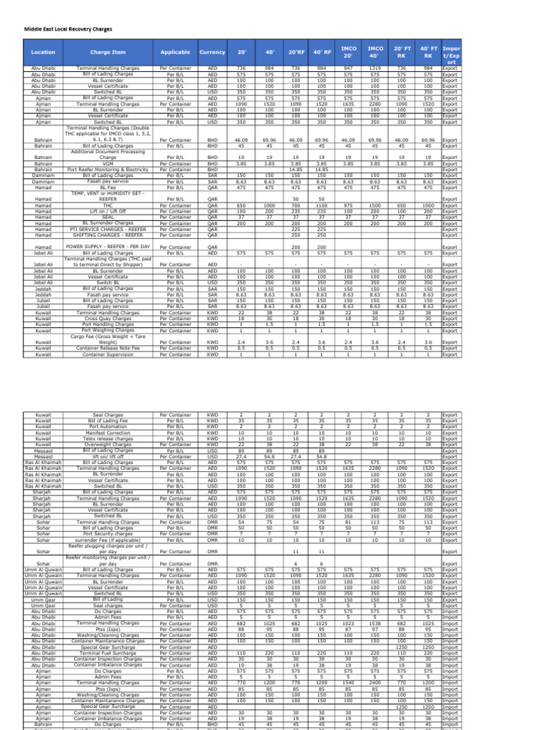 Middle East Local Recovery Charges - 20240628 | PDF | Fee | Bill Of Lading