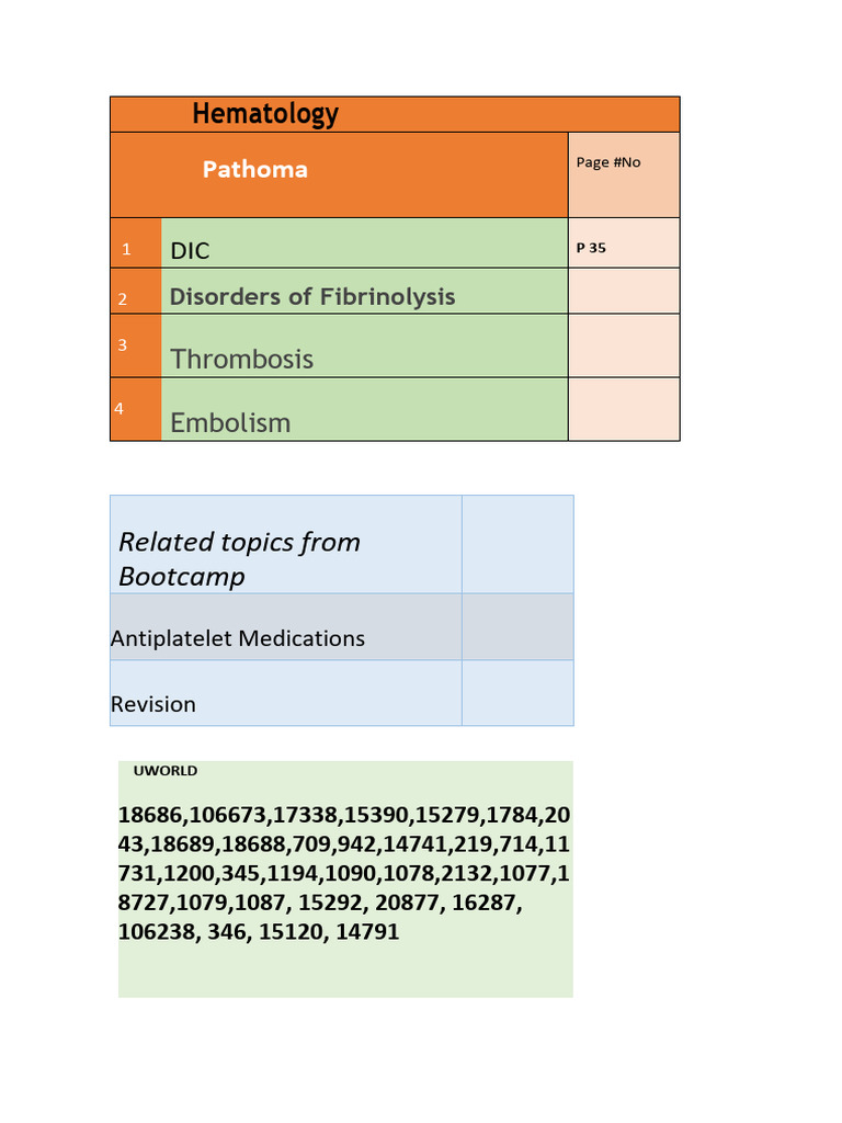 Hematology Disorders Overview | PDF