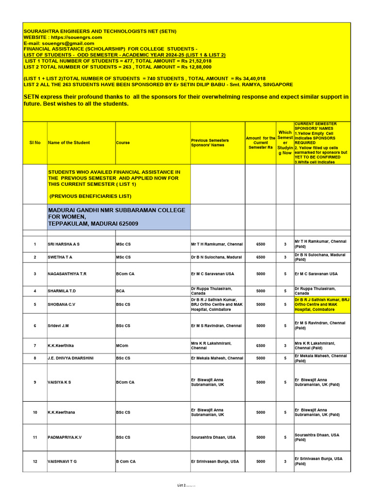 SETN List June 2024 Updated 20 8 24 | PDF | Cinema Of India