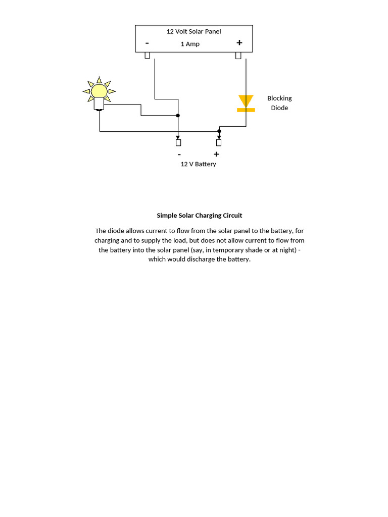 Solar Panel Diodes | PDF