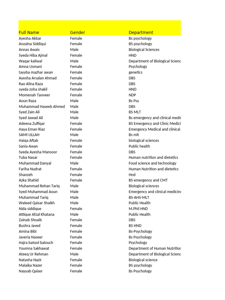 All Participants List | PDF | Biology