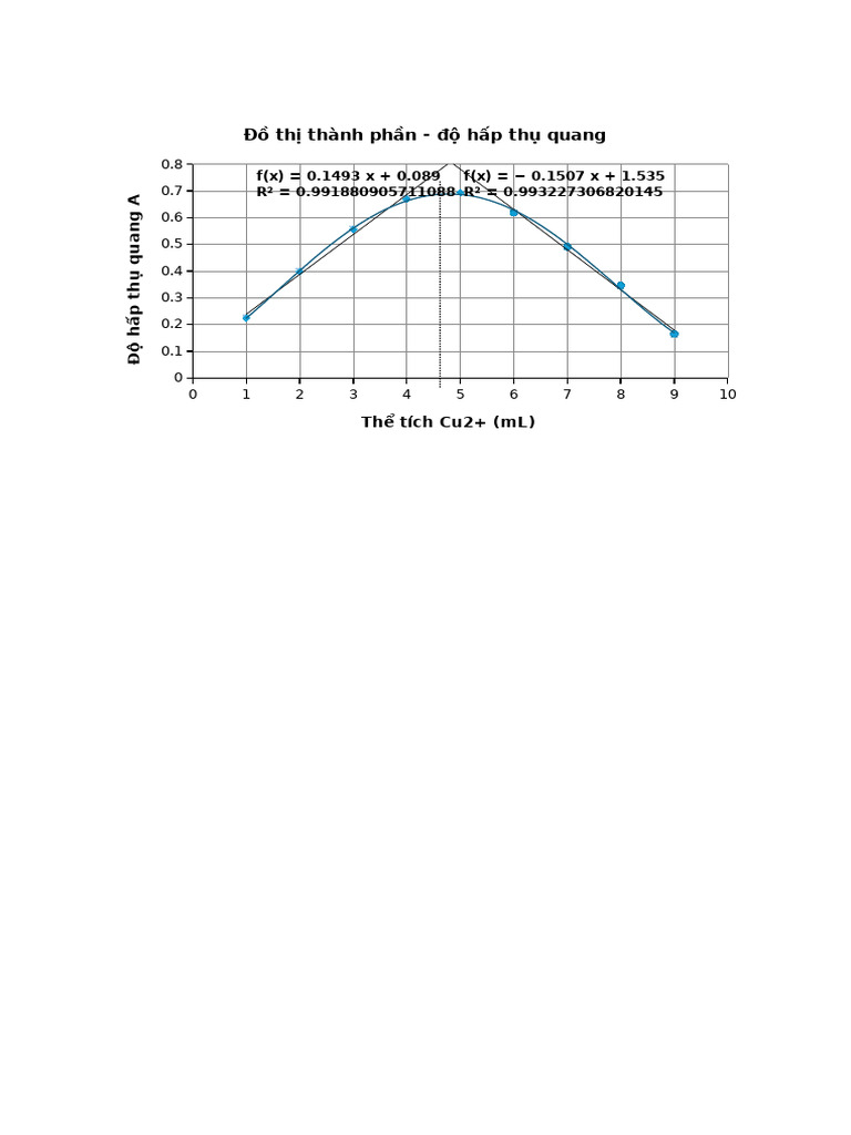 Đồ thị PTCC | PDF