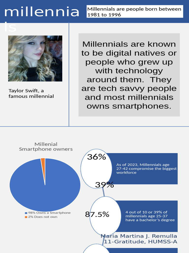 millennial infographics | PDF