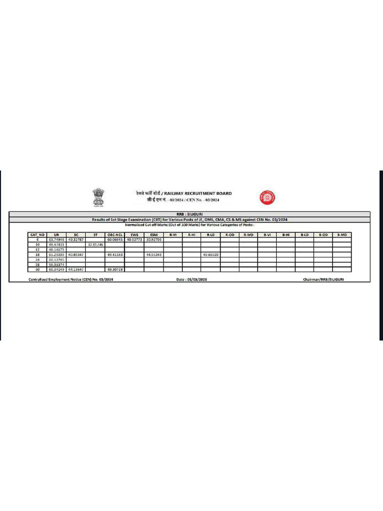 RRB Siliguri Shortlisted Candidates List | PDF