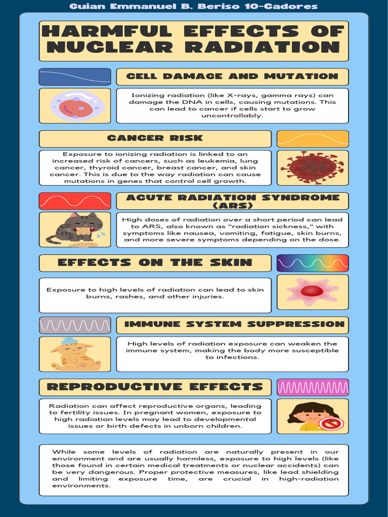 Electromagnetic Radiation Science Educational Infographic in Blue and ...