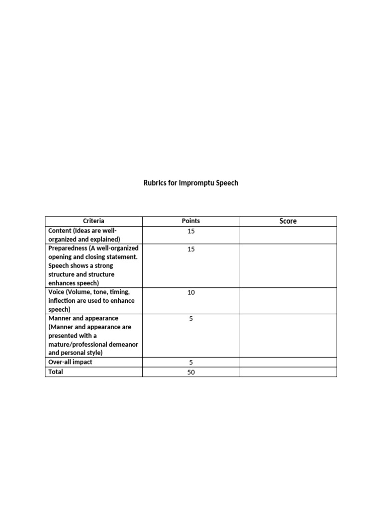 Rubrics For Impromptu Speech | PDF