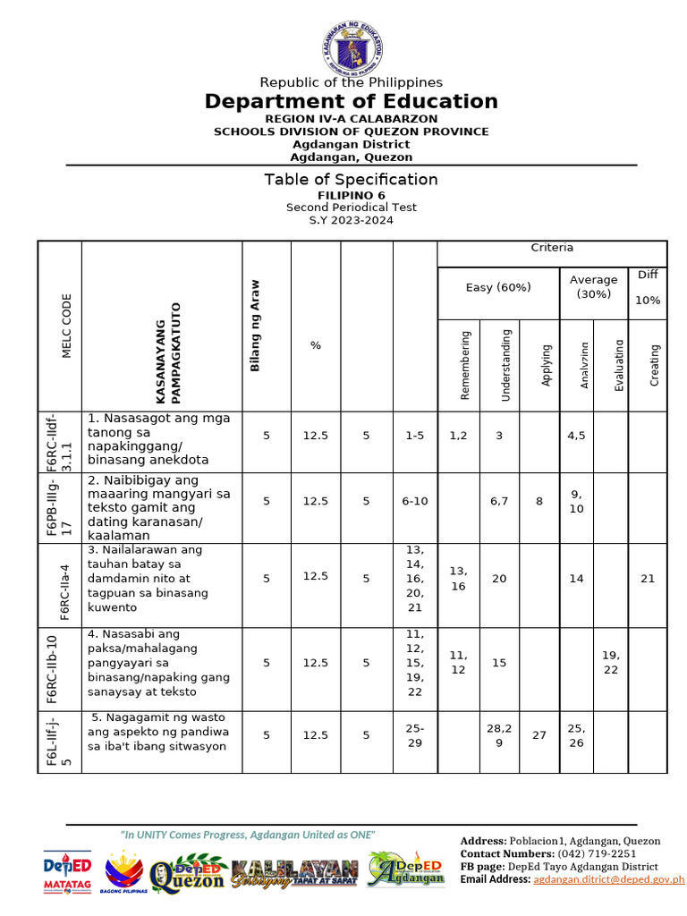 Q2 Periodic Test Filipino 6 | PDF