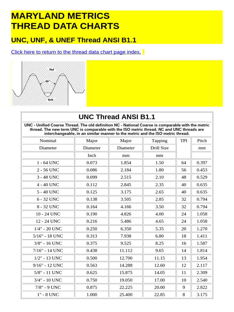 Navoji Unc Unf Unef | PDF | Metalworking | Machining