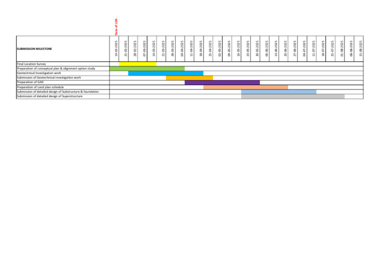 Bar Chart for ROB work Program | PDF