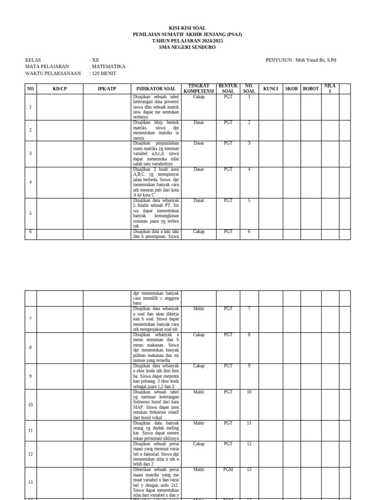 Kisi Kisi Kls Xii Psaj 2025 | PDF