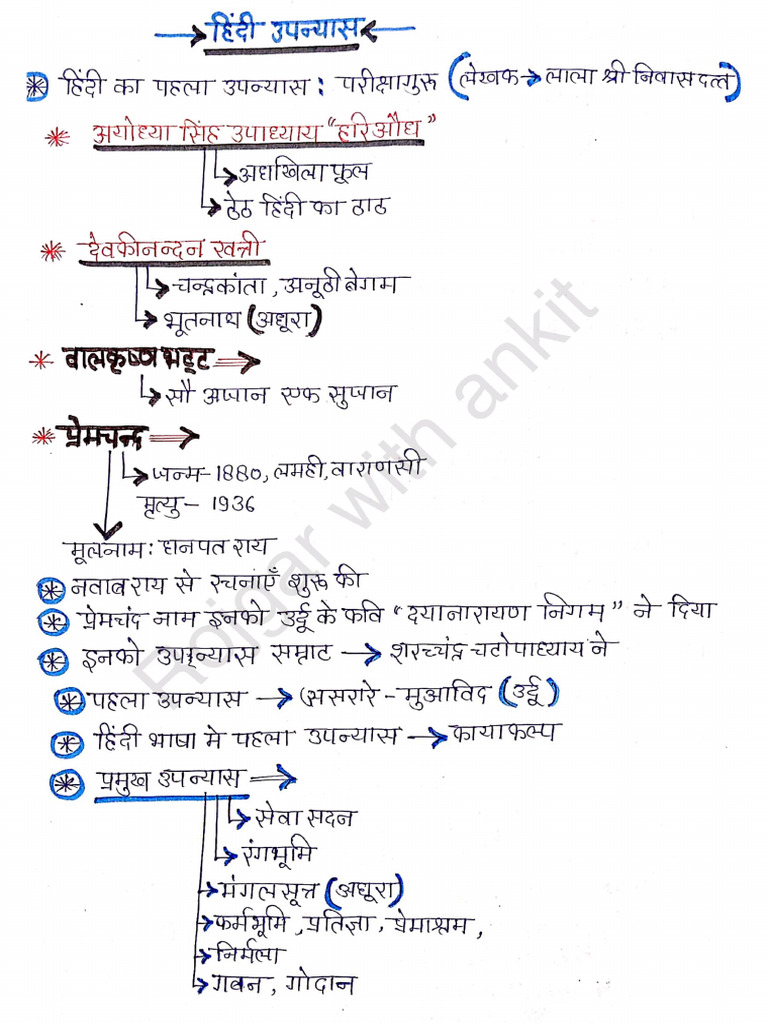 Hindi Notes | PDF
