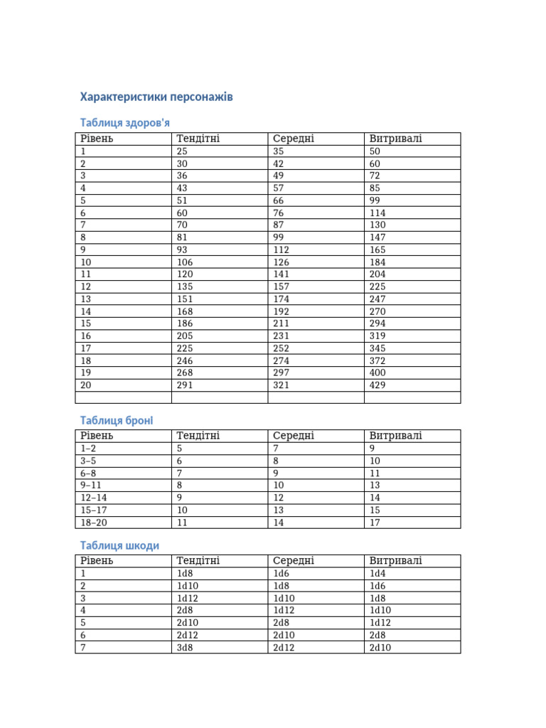Character Tables | PDF