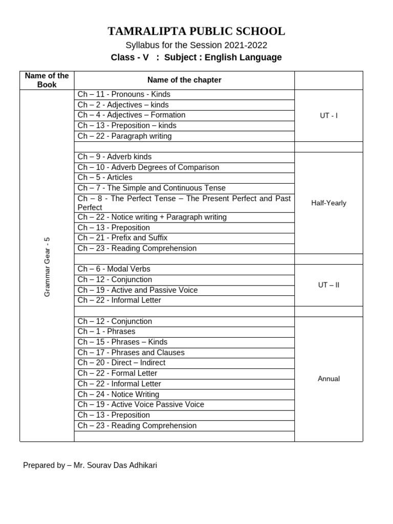 Class - V | PDF | English Language | Grammatical Tense