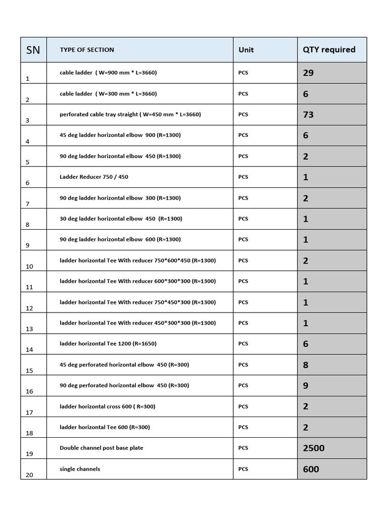 Cable Ladder and Tray Inventory List | PDF