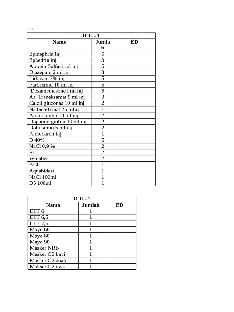 Daftar Obat dan Alat ICU Terlengkap | PDF