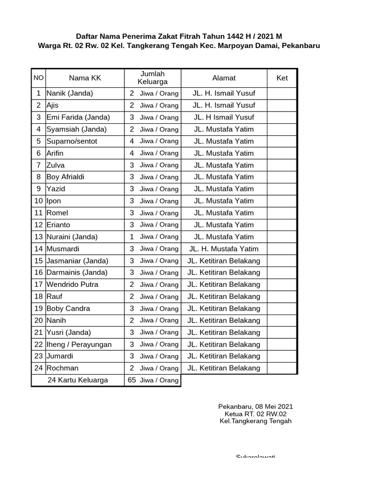 Daftar Penerima Zakat Fitrah 1442 H | PDF