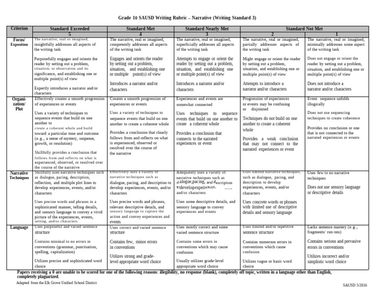 9-12 Narrative Writing Rubric | PDF | Narrative | Word
