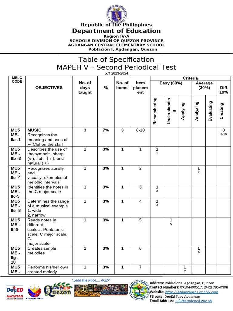 GrV_Q2_MAPEH_TOS-AND-KEY-TO-CORRECTION | PDF
