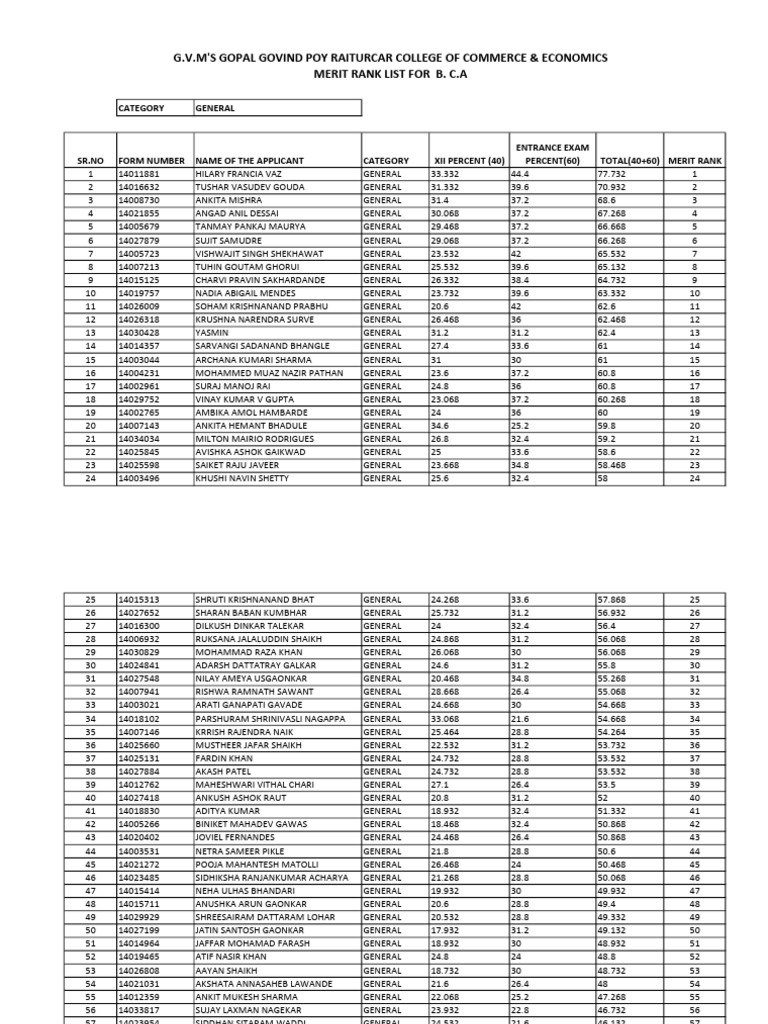 Merit List 2024 25 Bca | PDF