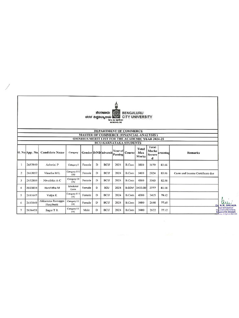 BCU-Karnataka Students | PDF