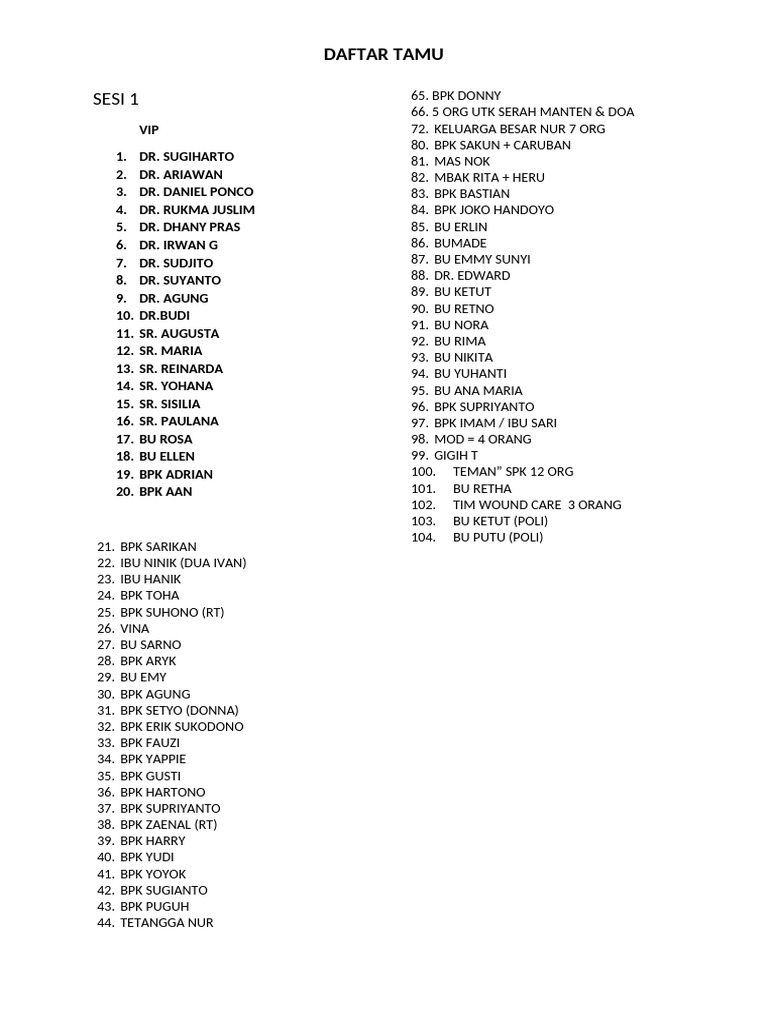 Daftar Tamu Acara VIP dan Sesi 2 | PDF