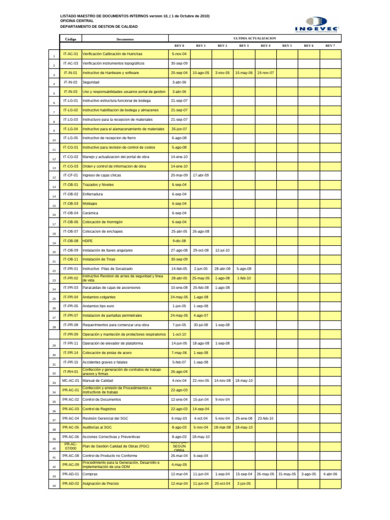 Listado Maestro Documentos internos | PDF