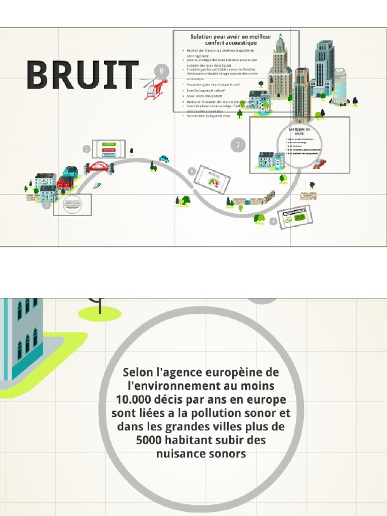 Bruit | PDF