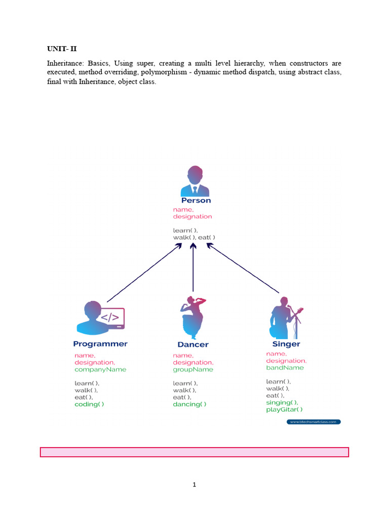 UNIT II - JAVA-Inheritance - Part | PDF | Inheritance (Object Oriented Programming) | Method ...