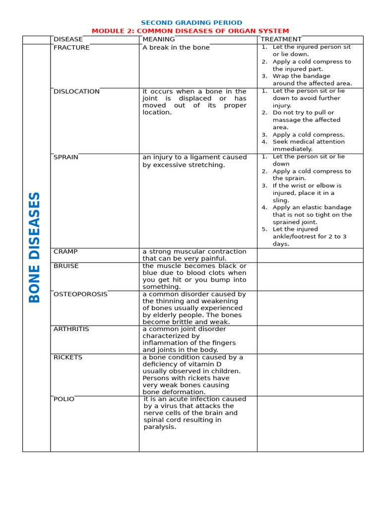 LAS-SCI4-Q2-M2- DISEASES OF ORGAN SYSTEM | PDF | Cough | Pneumonia